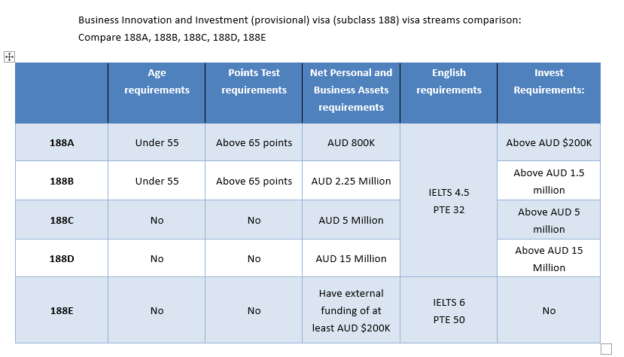 Business and Investment Visa | EZOZ Migration